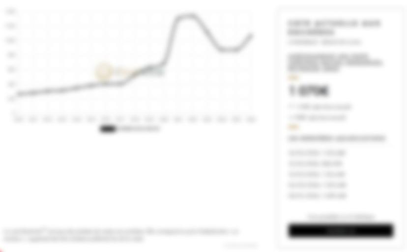 Buy Château Dutruch Grand Poujeaux Cru Bourgeois 2001 (lot: 2760601)